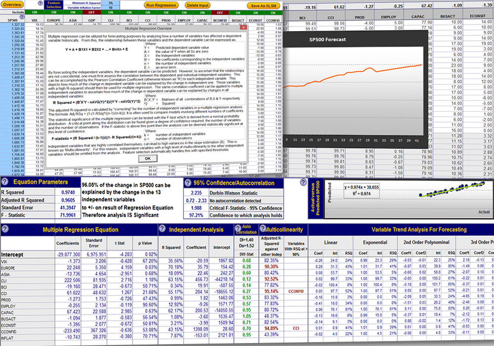 Excel Multiple Regression Analysis And Forecasting Template Excel Multiple Regression Analysis And Forecasting Template